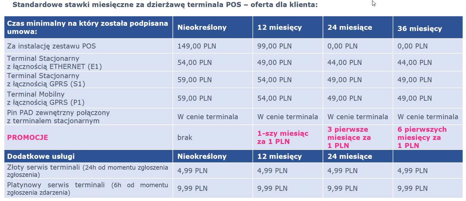Terminale płatnicze Planet Pay - Bank Spółdzielczy w Końskich